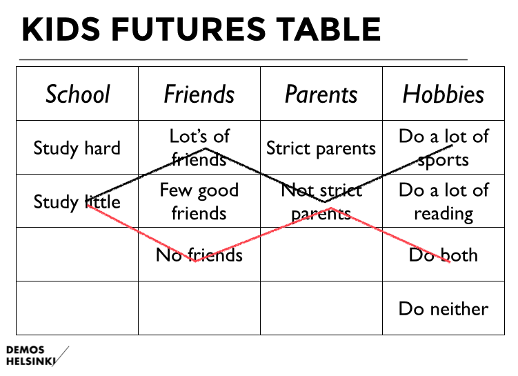7 Ways to Be Smarter About The Future